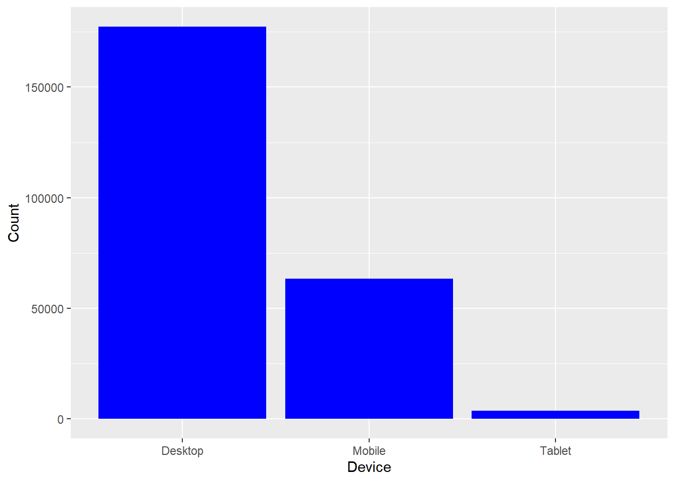 Bar Plot IN R
